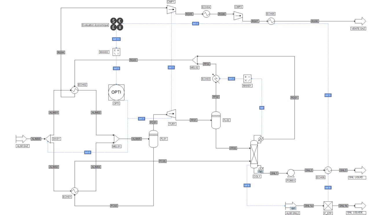 Prosimplus Software Steady State Simulation And Optimization Of Processes Fives Prosim