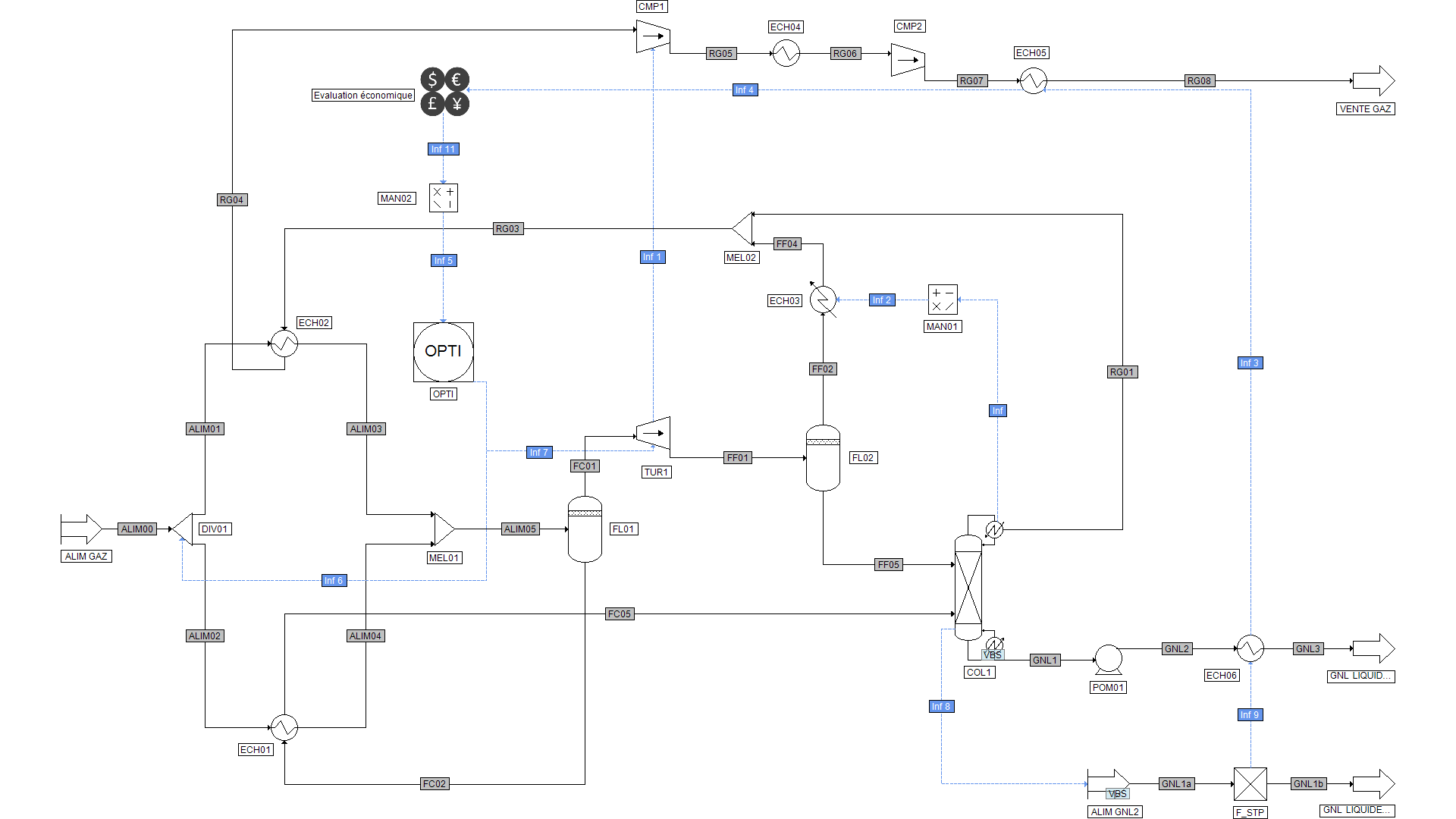 ProSimPlus software - Steady-state simulation and optimization of ...