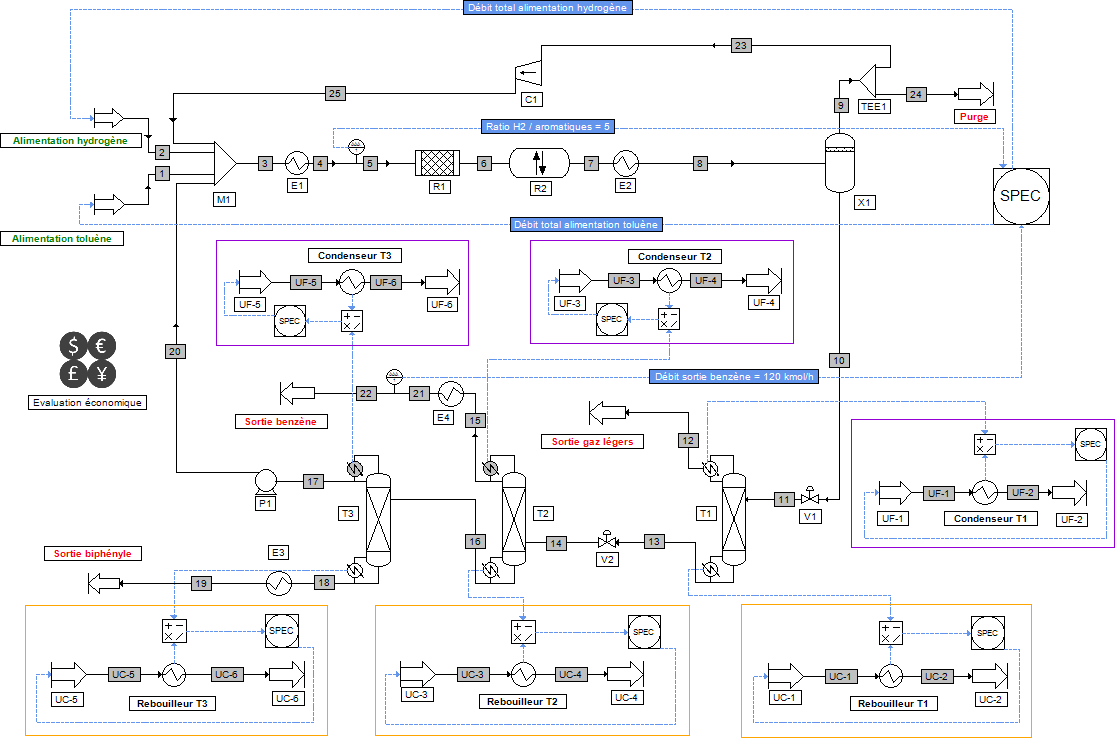 New industrial process simulation package | Fives ProSim